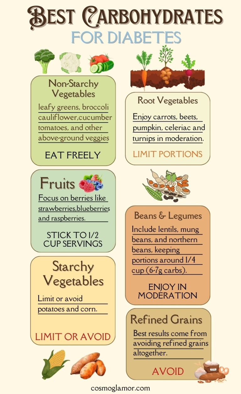 Diabetes-Friendly Carbs: Your Ultimate Guide to Smart Choices - CosmoGlamor