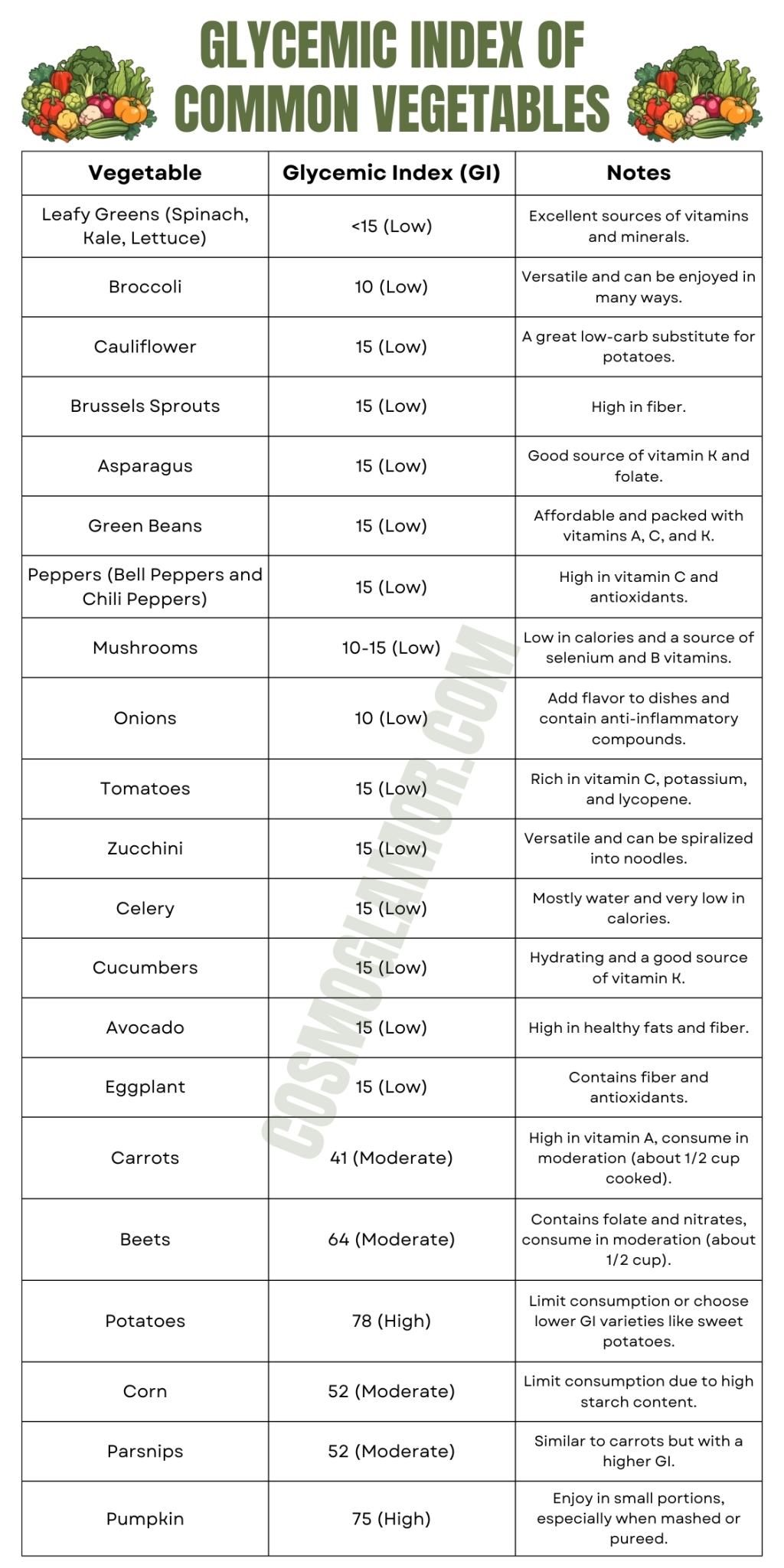 Taming Blood Sugar with Flavor: Your Guide to Low-Carb Vegetables ...